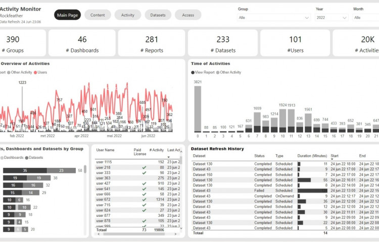 Rockfeather - Data Visualization, Data Science and Low-Code