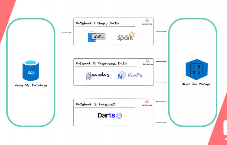Rockfeather Content - Data Viz, Data Science, Data Engineering & Low-Code
